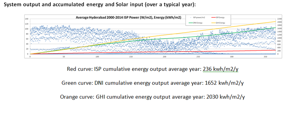 Performance – Innovative Solar Power