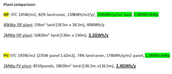 Performance – Innovative Solar Power