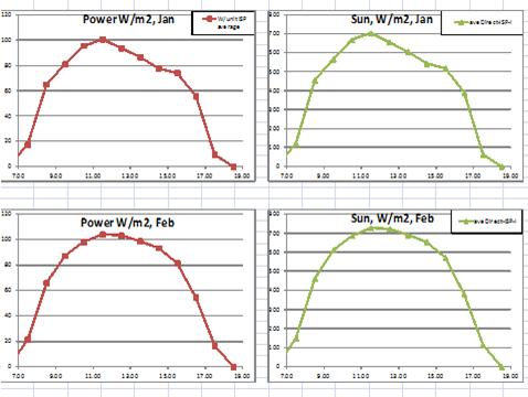 Performance – Innovative Solar Power