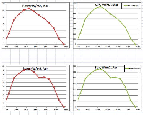Performance – Innovative Solar Power